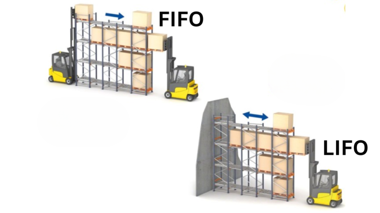 The Most Complete Guide to Drive In Racking