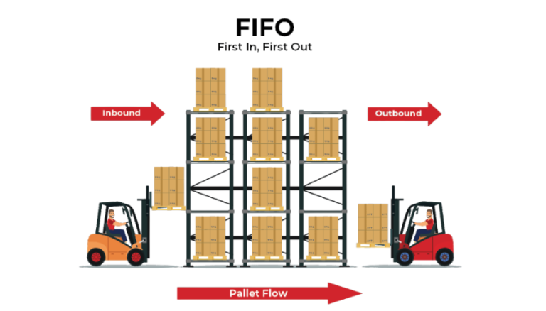 What Is FIFO? Definition, Examples, and Benefits in Warehousing